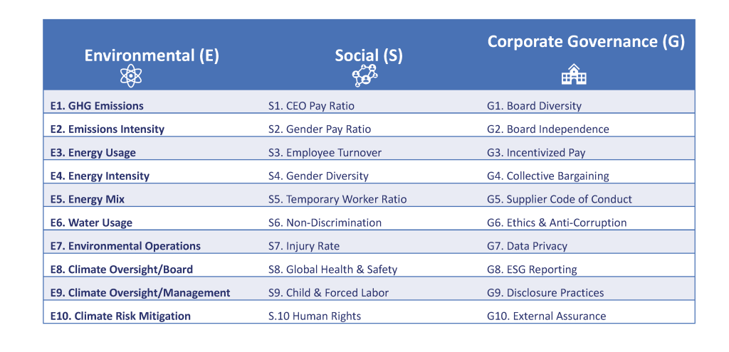 5 ways ESG reporting can be developed by the board